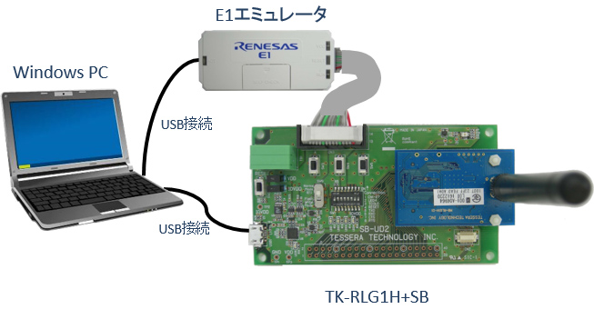 TK-RLG1H+SB | 無線モジュール｜製品情報｜テセラ・テクノロジー株式会社